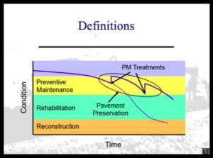 PAVEMENT MAINTENANCE - McAsphalt