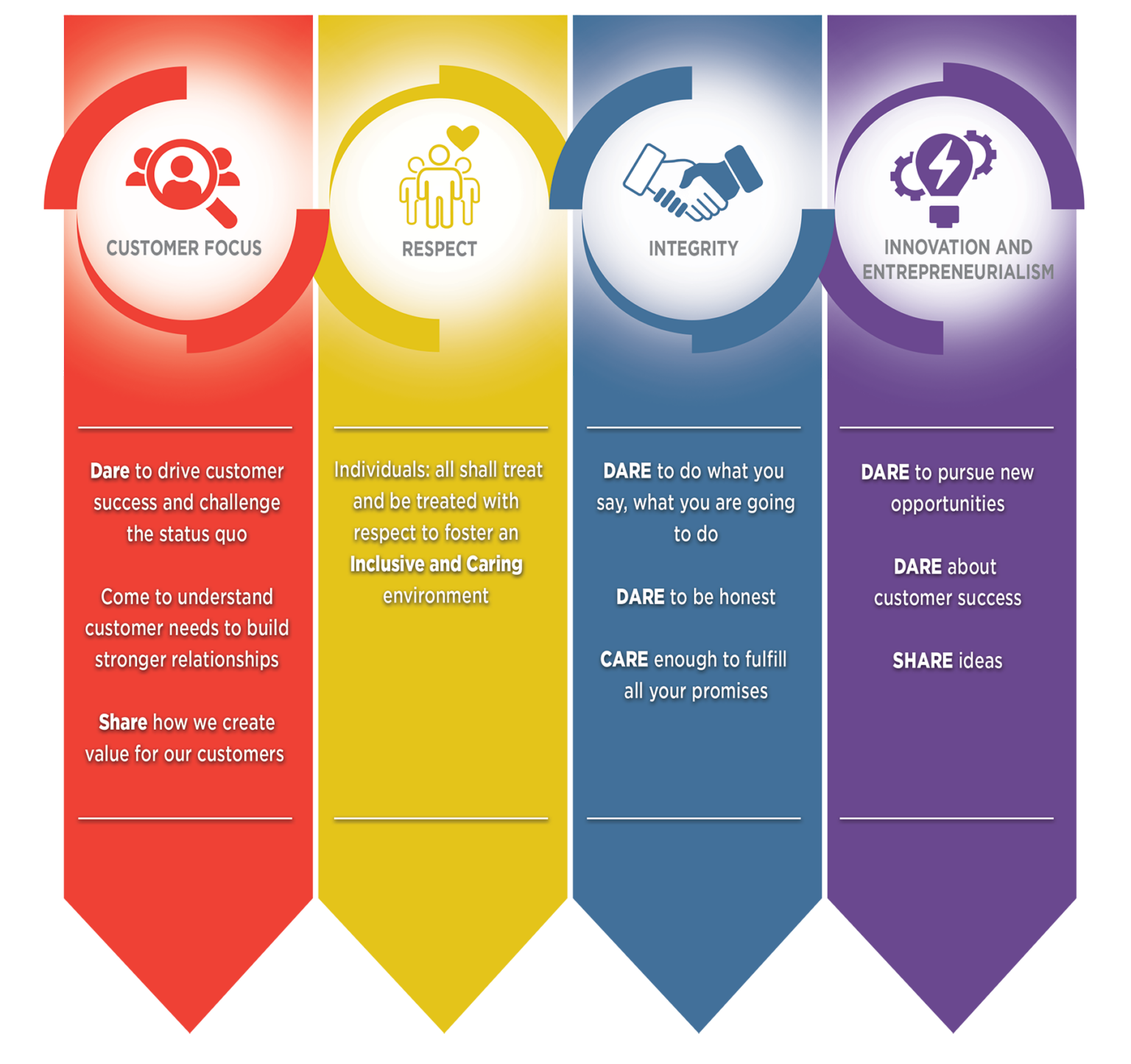 Management Systems - McAsphalt